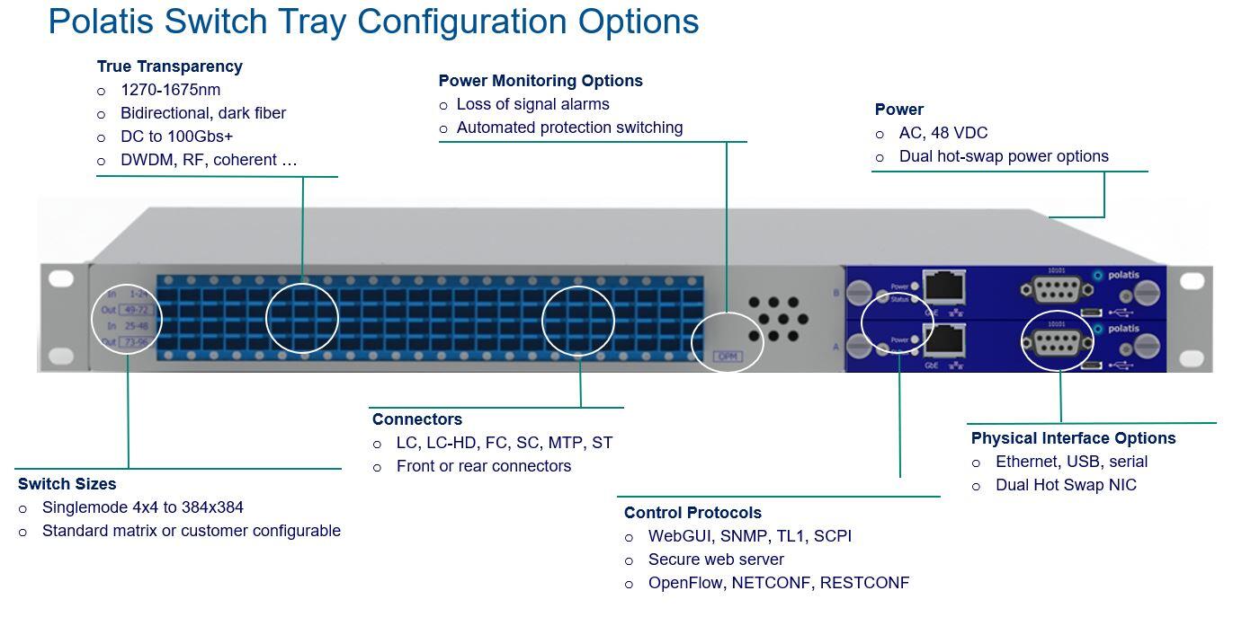 Polatis Optical Circuit Switch