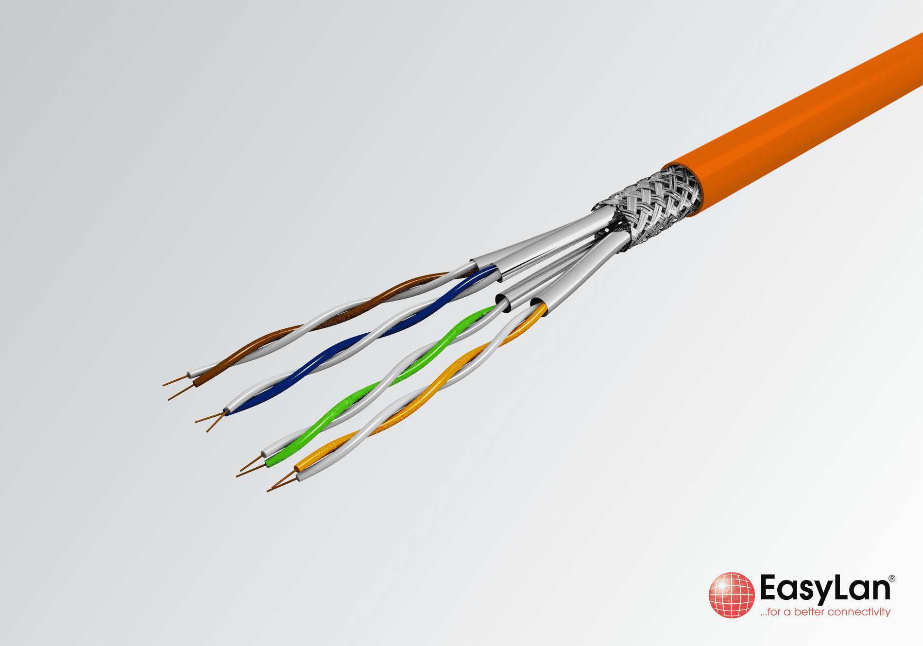 CAT7A S/FTP, 1500 Mhz